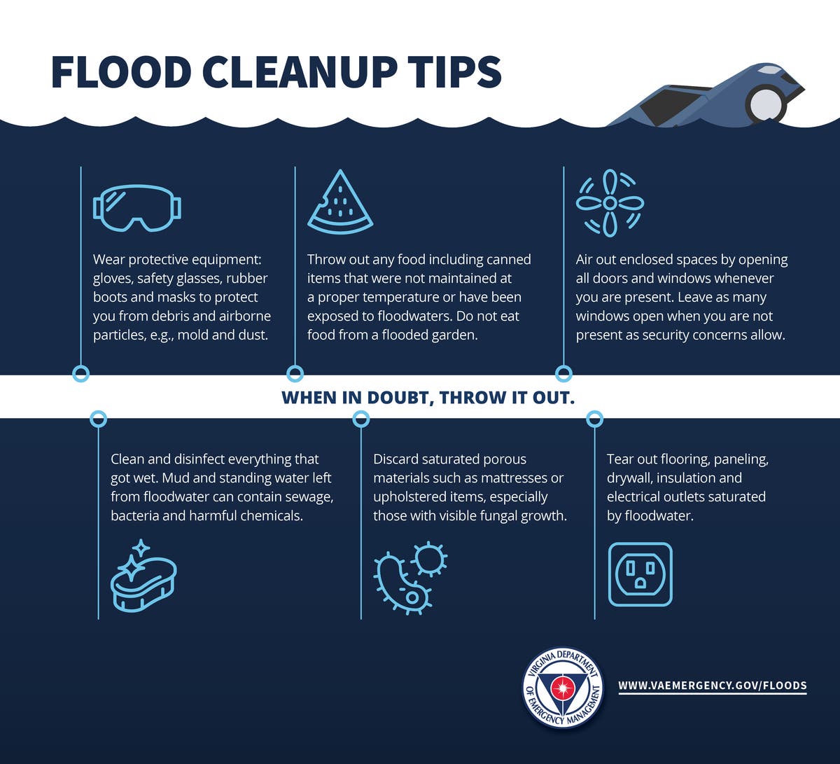 Floods - Flood Cleanup Tips | VDEM