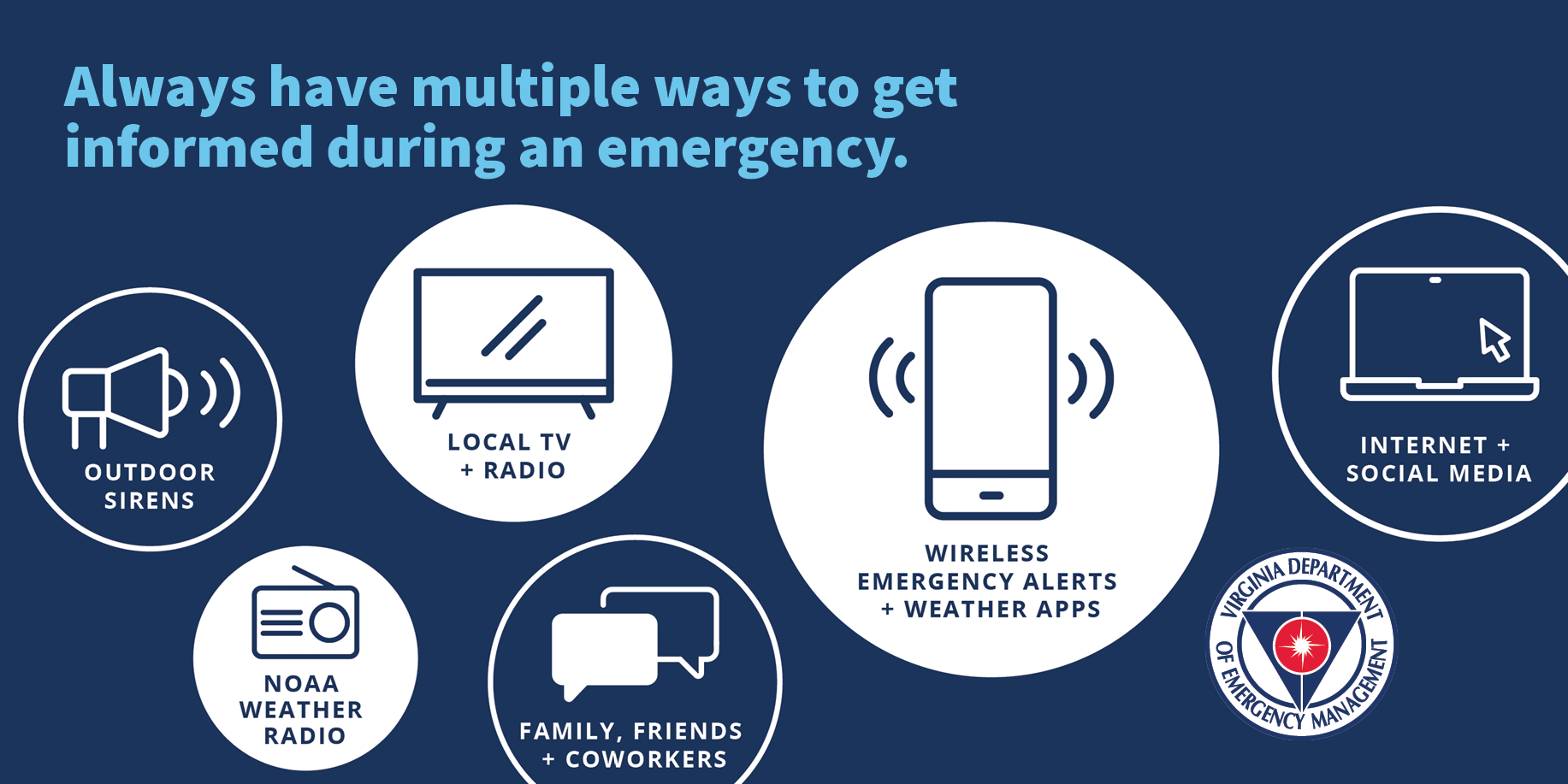 Floods - Stay Informed | VDEM